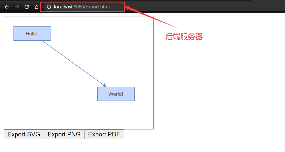 MxGraph从入门到精通之1：运行HelloWorld示例程序_mxgraph 运行态-CSDN博客