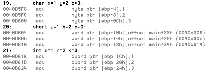 C语言定义整型变量为什么推荐使用int？_c需要int-CSDN博客