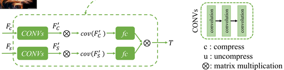 论文解读：《Learning Linear Transformations for Fast Image and Video Style Transfer》，CVPR 2019-CSDN博客