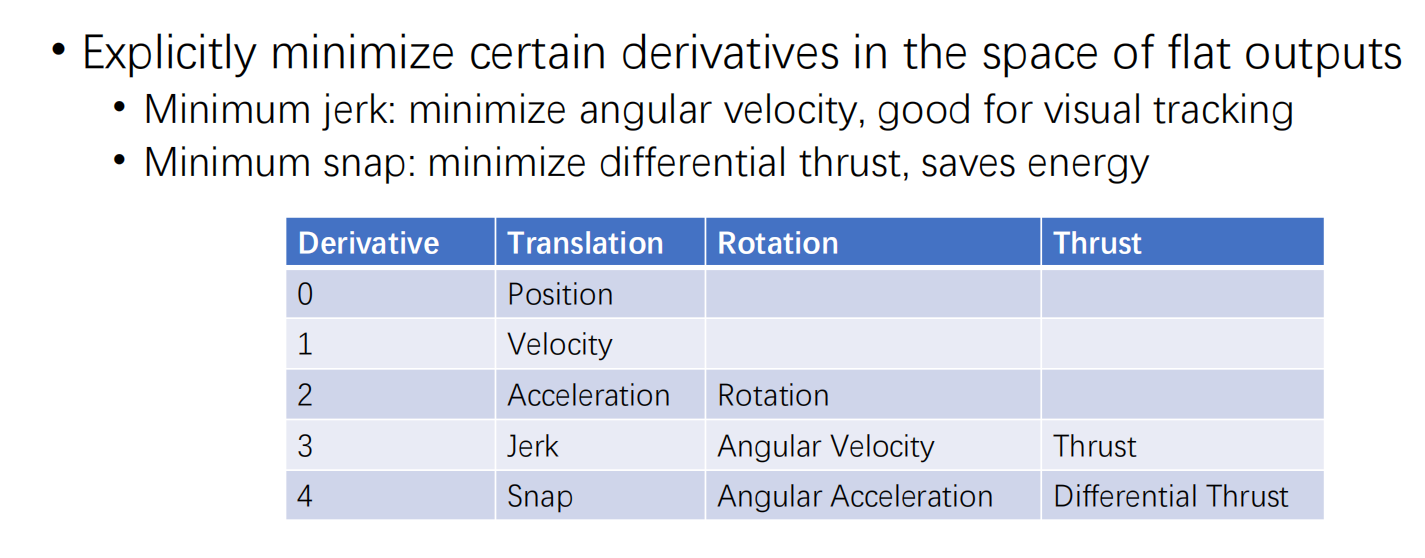 四轴轨迹规划-Minimum snap总结_minimum snap trajectory generation and control for-CSDN博客