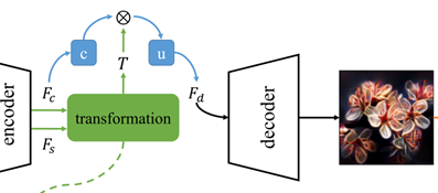 论文解读：《Learning Linear Transformations for Fast Image and Video Style Transfer》，CVPR 2019-CSDN博客