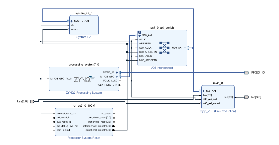 基于FPGA的AXI协议讲解(1)_axi fpga到fpga-CSDN博客