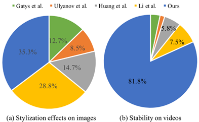 论文解读：《Learning Linear Transformations for Fast Image and Video Style Transfer》，CVPR 2019-CSDN博客