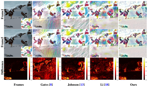 论文解读：《Learning Linear Transformations for Fast Image and Video Style Transfer》，CVPR 2019-CSDN博客