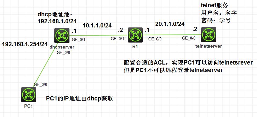 H3c Cloud Lab——acl访问控制列表华三访问控制列表 Csdn博客 