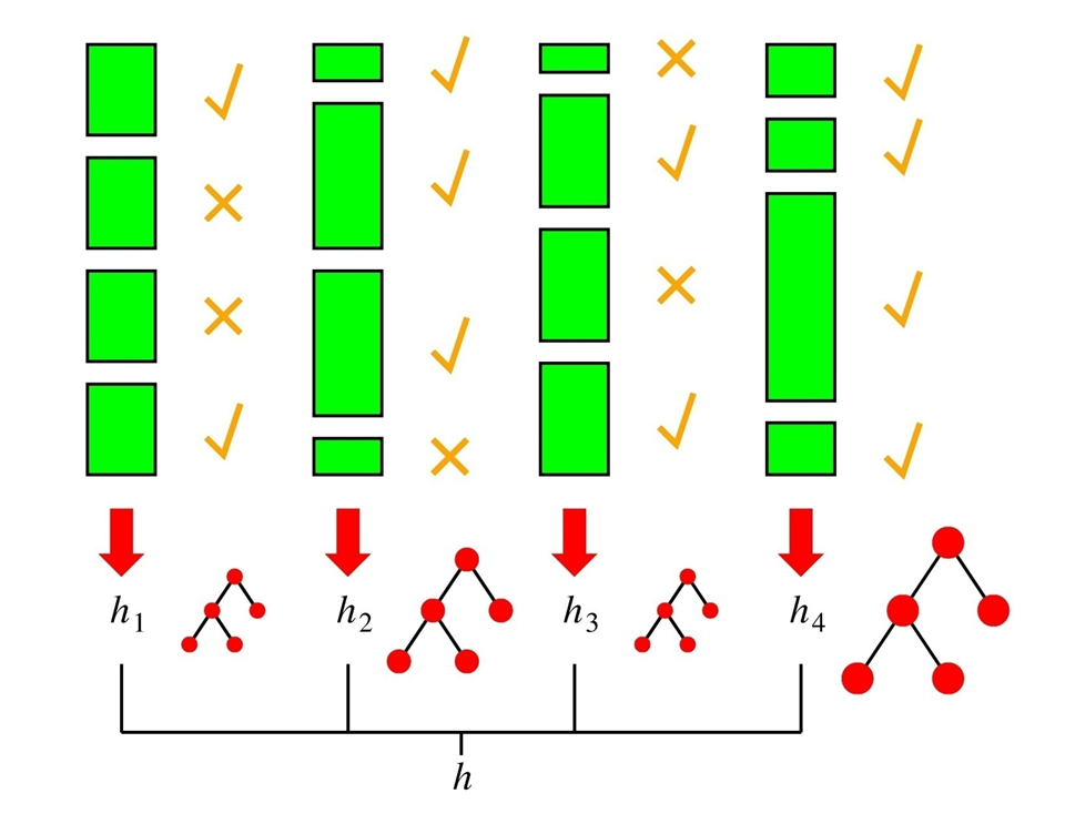 bagging与boosting原理详解_简述bagging和boosting的算法原理-CSDN博客