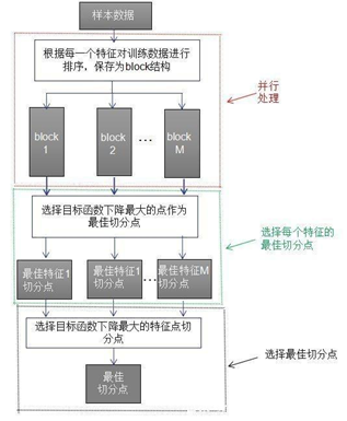 集成学习2——XGBoost本身的特点，及XGB与GBDT、LGB、RF的区别于联系_xgb优势-CSDN博客