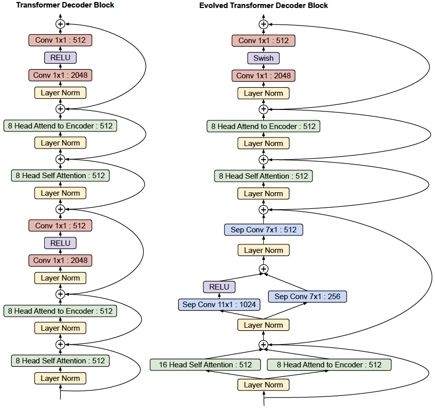 Transformer端侧模型压缩——Mobile Transformer-CSDN博客