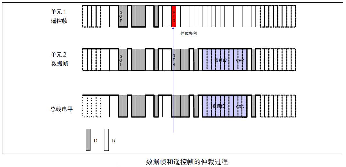CAN总线（Controller Area Network bus）协议（二）_can stuff error bit position5-CSDN博客