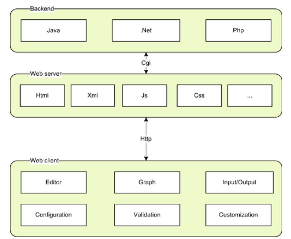 MxGraph从入门到精通之1：运行HelloWorld示例程序_mxgraph 运行态-CSDN博客