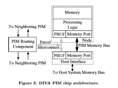 Process in Memory——Investigation report_prime: a novel processing-in-memory architecture f-CSDN博客