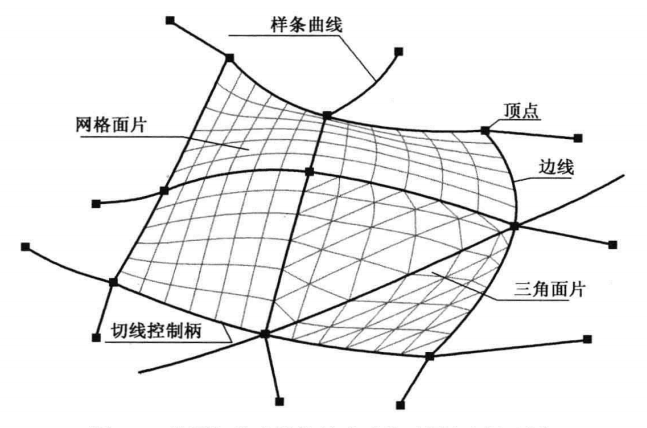 DirectX 12 曲面细分着色器笔记_hull shader-CSDN博客