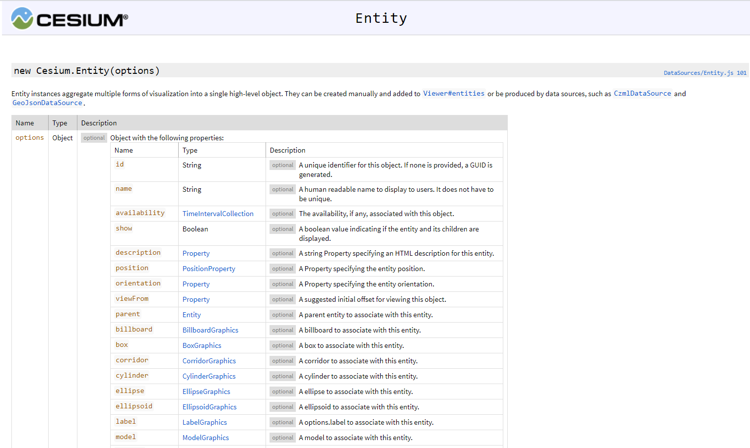 cesium对entity和Primitive的管理思想及常见问题解决_cesium如何把entity 和 primitive放在一个collection-CSDN博客