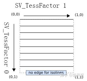 DirectX 12 曲面细分着色器笔记_hull shader-CSDN博客