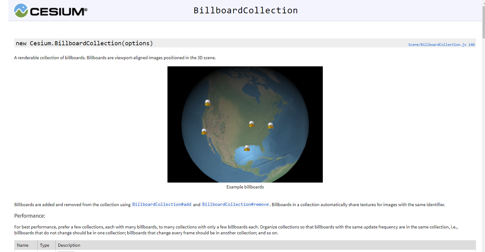 cesium对entity和Primitive的管理思想及常见问题解决_cesium如何把entity 和 primitive放在一个collection-CSDN博客