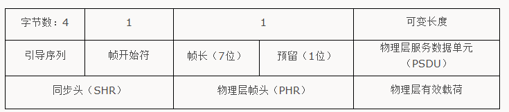 PPDU PSDU-CSDN博客