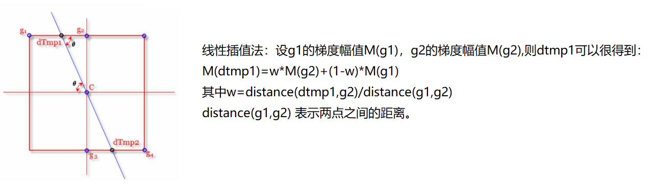 Canny边缘检测算法原理及其opencv实现 Canny边缘特征提取原理 Csdn博客