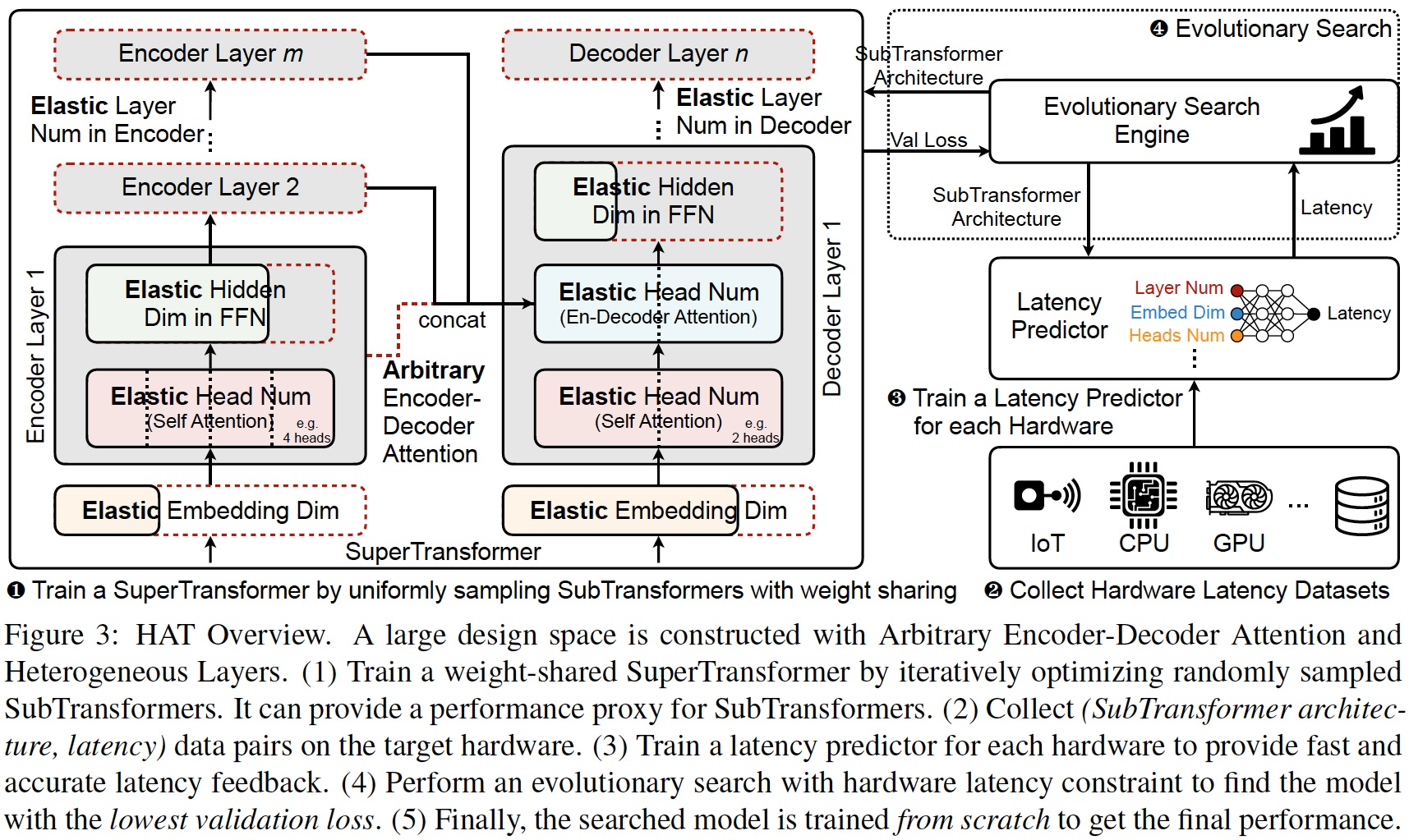 Transformer端侧模型压缩——Mobile Transformer-CSDN博客