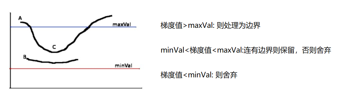 Canny边缘检测算法原理及其opencv实现 Canny边缘特征提取原理 Csdn博客