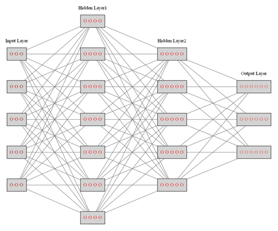 CapsNet模型：Dynamic Routing Between Capsules_capsnet如何重构-CSDN博客