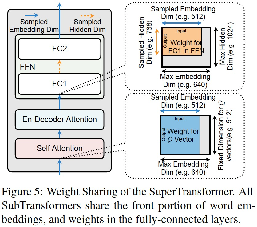 Transformer端侧模型压缩——Mobile Transformer-CSDN博客