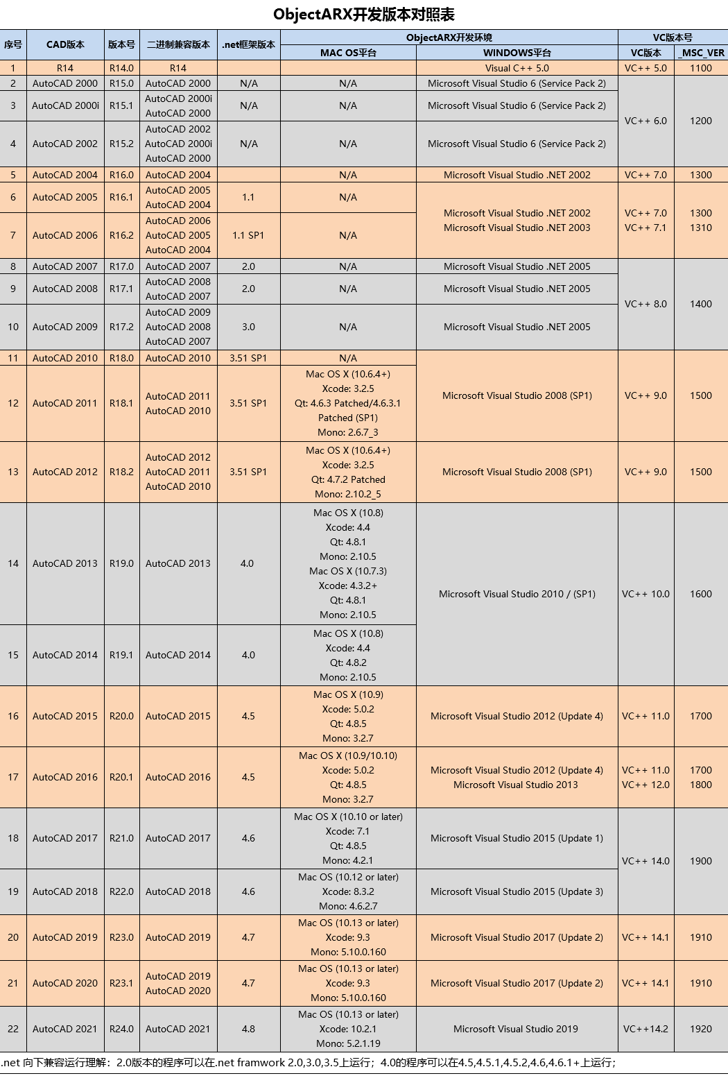 各个版本ObjectARXWizard下载以及与VS对应关系_objectarx wizard下载-CSDN博客