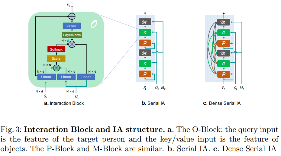人体行为识别：Asynchronous Interaction Aggregation for Action Detection-CSDN博客