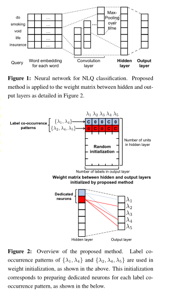 多标签文本分类/三种神经网络/网络模型_一只NLP的萌新er的博客-CSDN博客_多标签分类模型