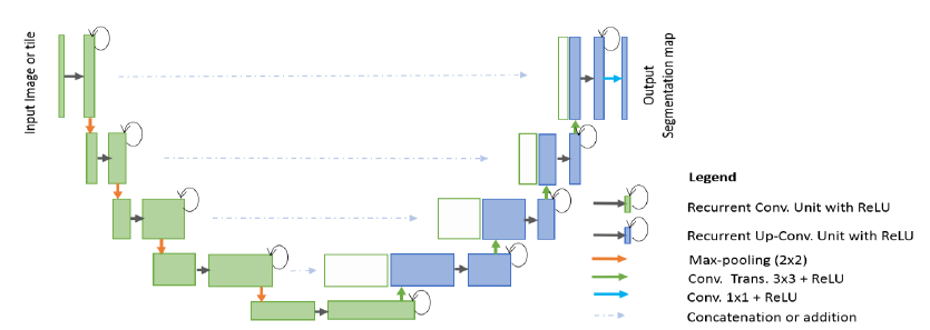 UNet 、3D-UNet 、VNet 区别 - 程序员大本营