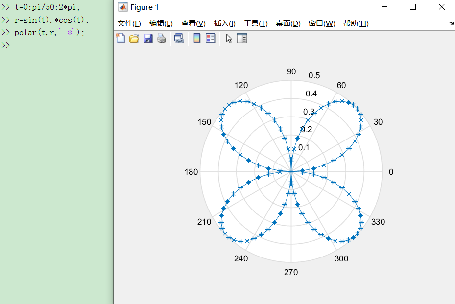 matlab绘图（二）图像的裁剪处理、光照处理、极坐标图、二维统计分析图、ezplot作图、ezplot3作图_绘制r=sin(t)cos(t)的极坐标图-CSDN博客