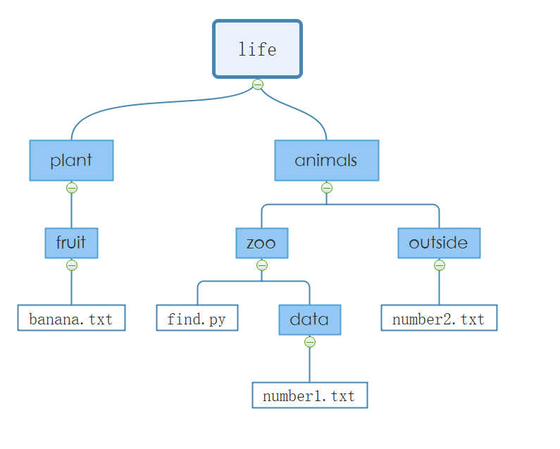 Python相对路径的指定 Py指定相对路径 Csdn博客
