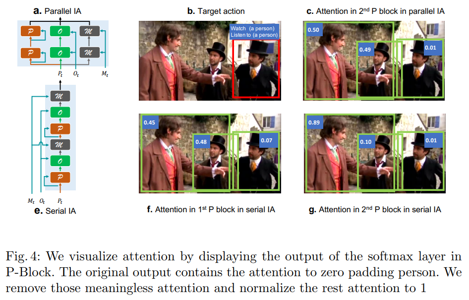 人体行为识别：Asynchronous Interaction Aggregation for Action Detection-CSDN博客