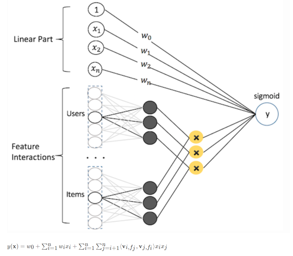 传统CTR排序模型-CSDN博客