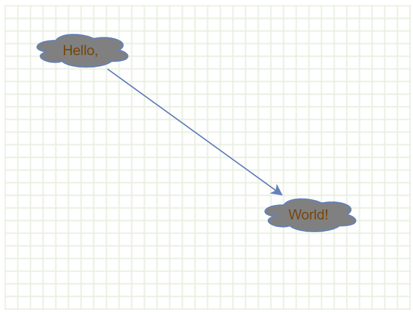 MxGraph从入门到精通之3：设置图形样式_maxgraph-CSDN博客