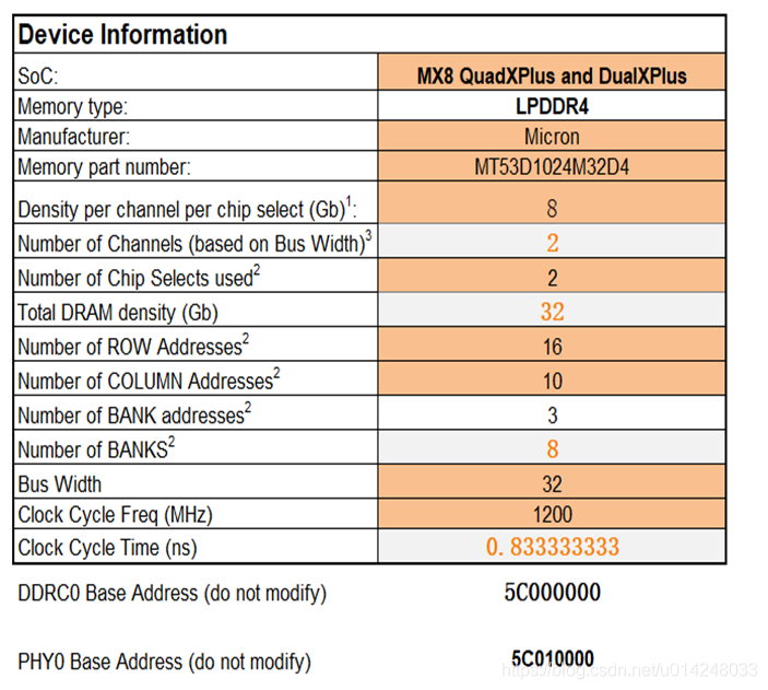Imx8 Ddr 修改和压力测试简介ddr修改频率后需要做什么测试 Csdn博客