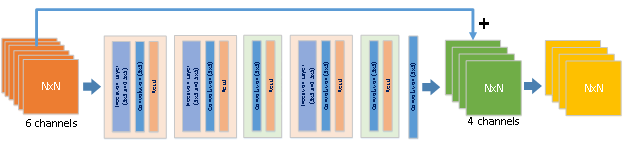 基于学习的编码（五）：MCNN-CSDN博客