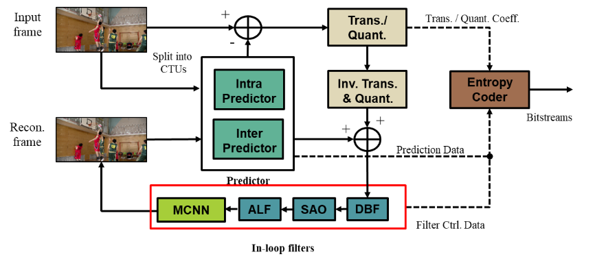 基于学习的编码（五）：MCNN-CSDN博客