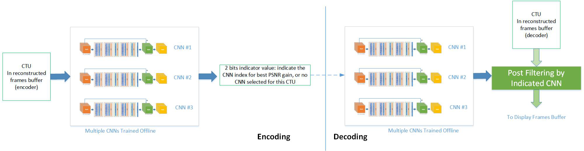 基于学习的编码（五）：MCNN-CSDN博客