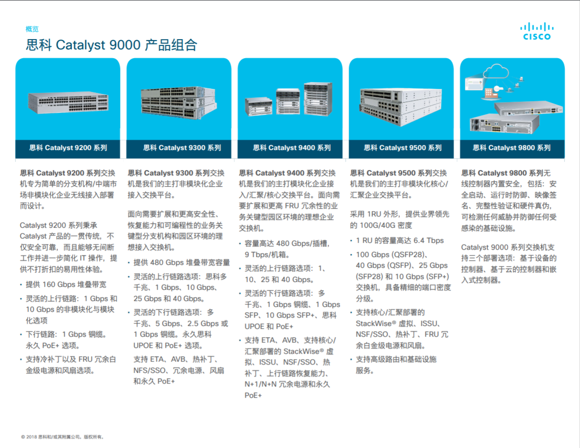 cisco C9K ——产品手册_te-c9k-sw-CSDN博客