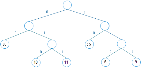 ZIP压缩算法详细分析及解压实例解释----其他关键点补充：deflate树和deflate编码、字符串匹配等_zip解压算法-CSDN博客