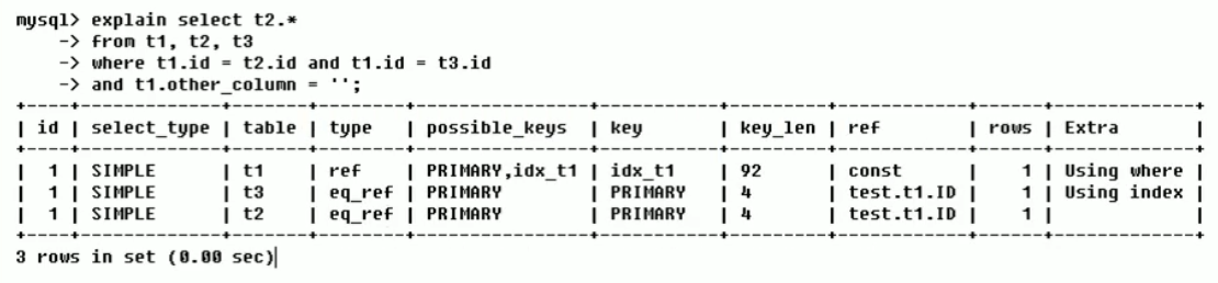 一文看懂MySQL中explain关键字的作用_执行计划explan作用是什么-CSDN博客