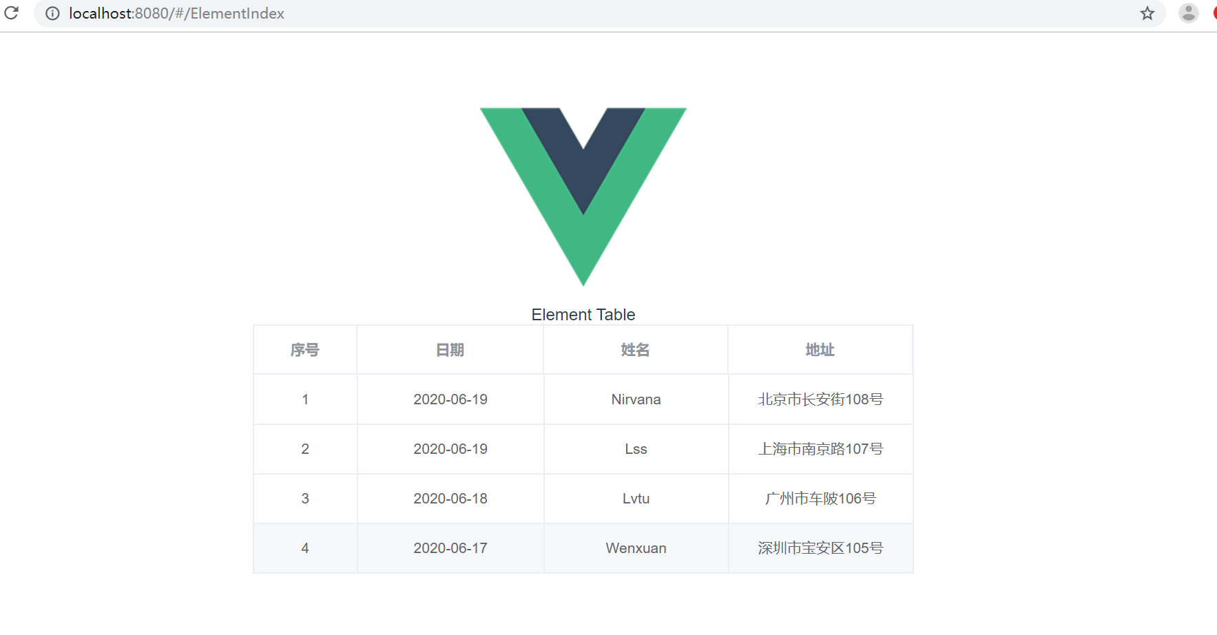 Vue进阶使用(三)---使用Element UI组件库及Sass预处理语言_elmentui组件库是less还是scss-CSDN博客