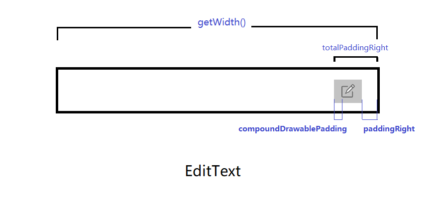 Kotlin自定义控件EditableTextView , 实现Edittext点击切换可编辑和不可编辑的预览效果_kotlin 自定义textview-CSDN博客