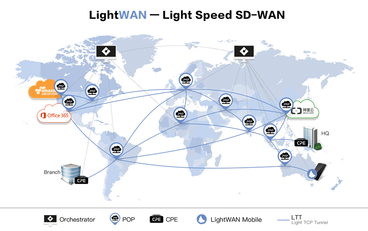 SD-WAN中的“另类”LightWAN。_lightwan怎么用-CSDN博客