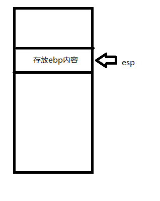 函数调用中esp ebp寄存器的变化_ebp寄存器为什么差12-CSDN博客