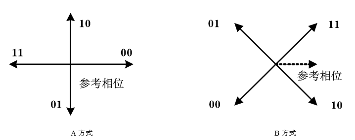 QPSK调制及MATLAB实现 – 源码巴士