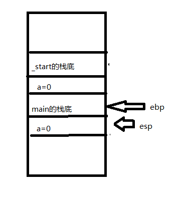 函数调用中esp ebp寄存器的变化_ebp寄存器为什么差12-CSDN博客