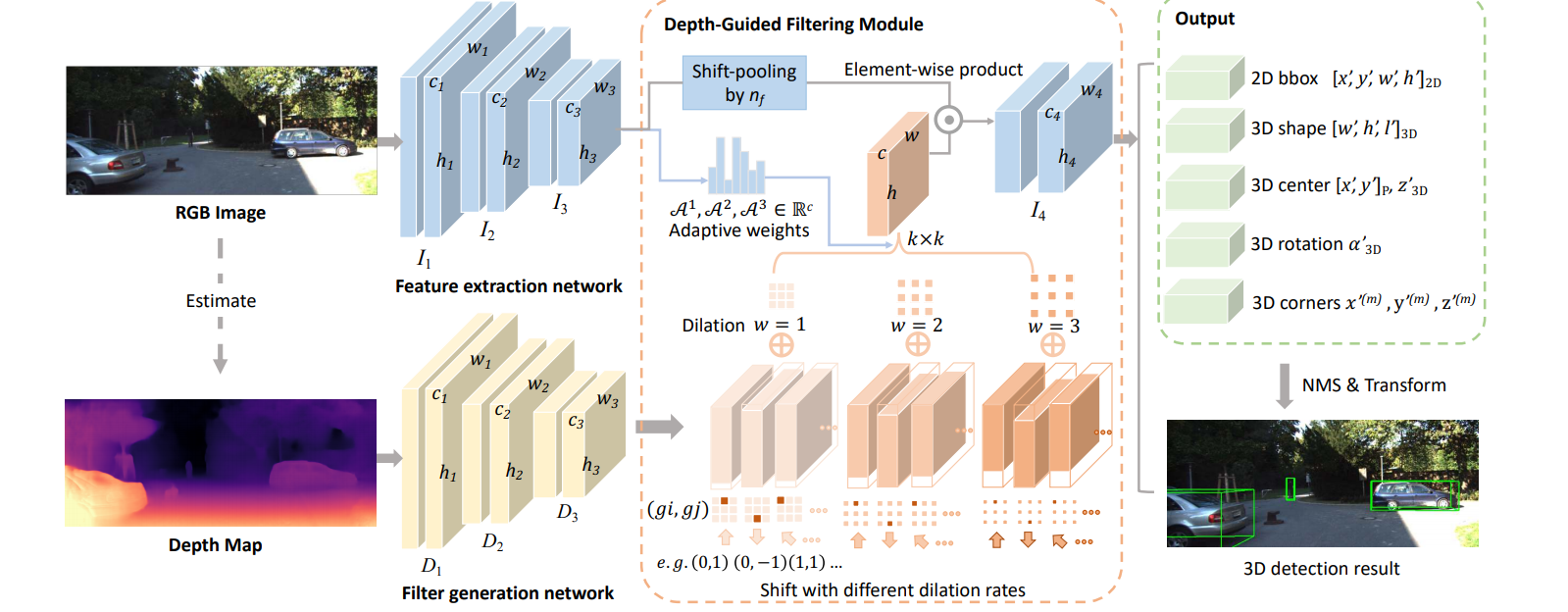 CVPR2020 3D目标检测文章汇总_associate-3ddet: perceptual-to-conceptual associat-CSDN博客