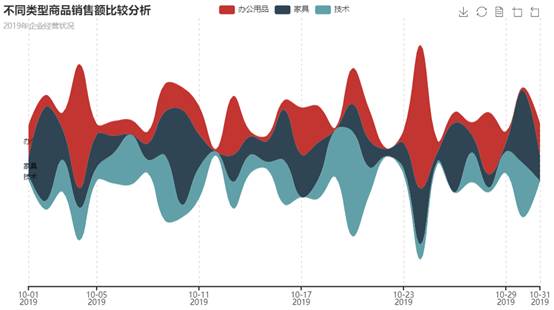 《python数据可视化之matplotlib与pyecharts》之主题河流图jupyter Notebook主题河流图怎么做 Csdn博客