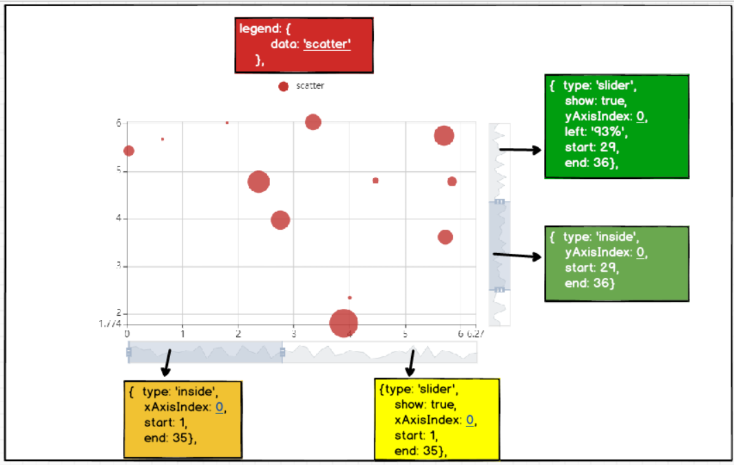 ECharts 图表交互组件详解_echarts 图例交互-CSDN博客